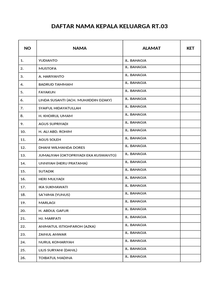 Daftar Nama KK Bantuan | PDF