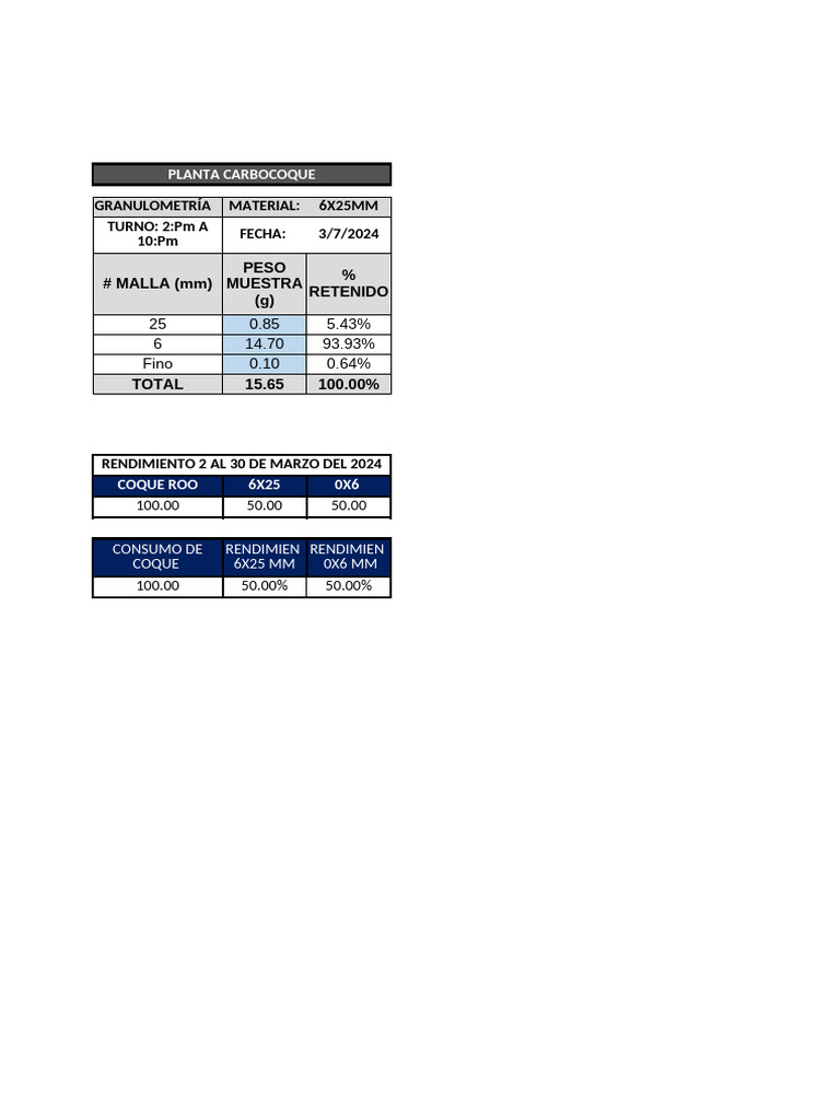 Rendimiento 6X25MM | PDF