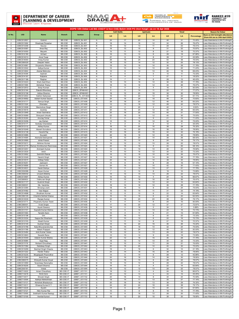 DCPD - 12th Debar List - BE (CSE IT & Non CSE) BATCH 2026 PO | PDF