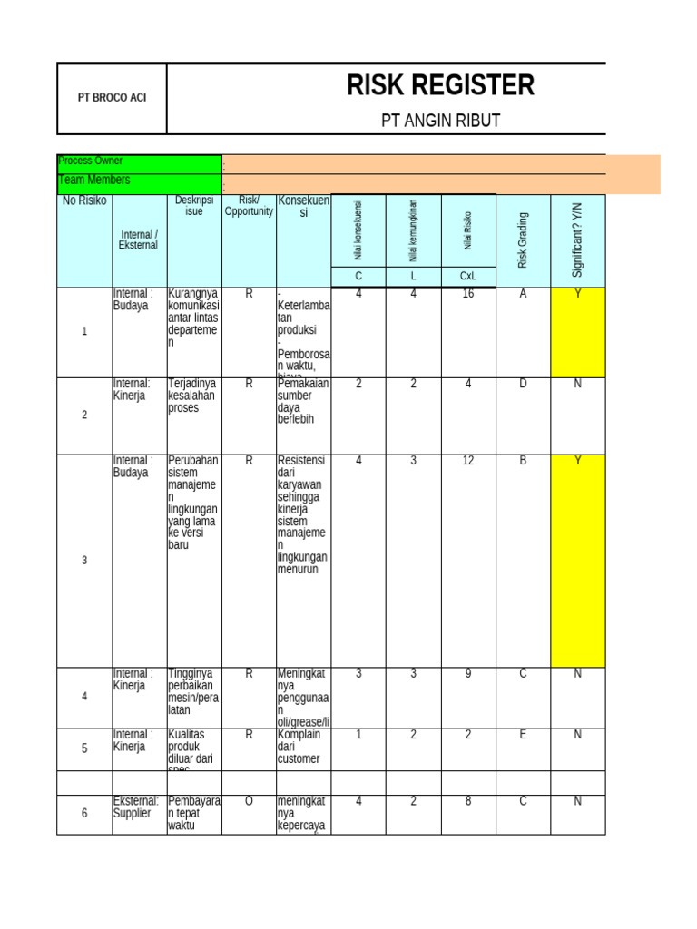 Risk Register PT Angin Ribut | PDF