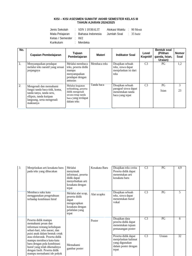 Kisi-Kisi Soal UTS Bahasa Indonesia Kelas 3 | PDF