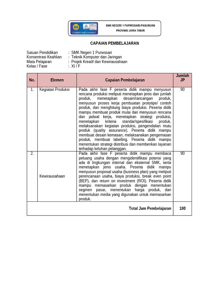 Modul Ajar Pembuatan Produk | PDF