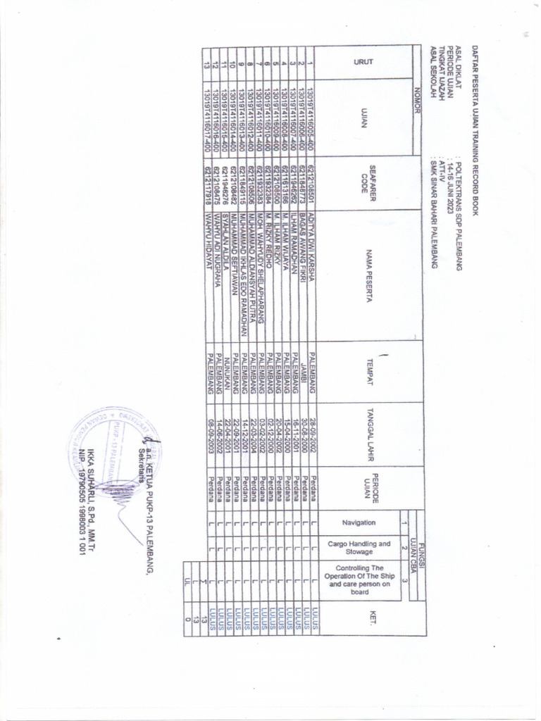 Foto Copy Surat Ket Lulus Ujian TRB | PDF