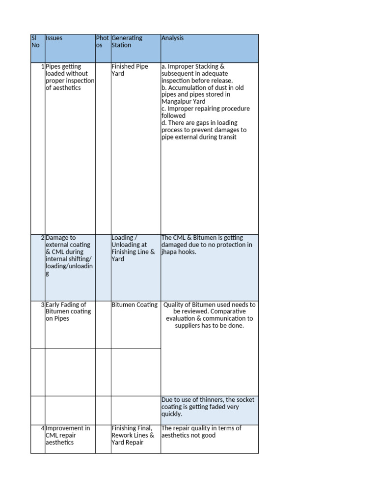 Action Plan - Status On Quality Improvement | PDF | Industrial ...