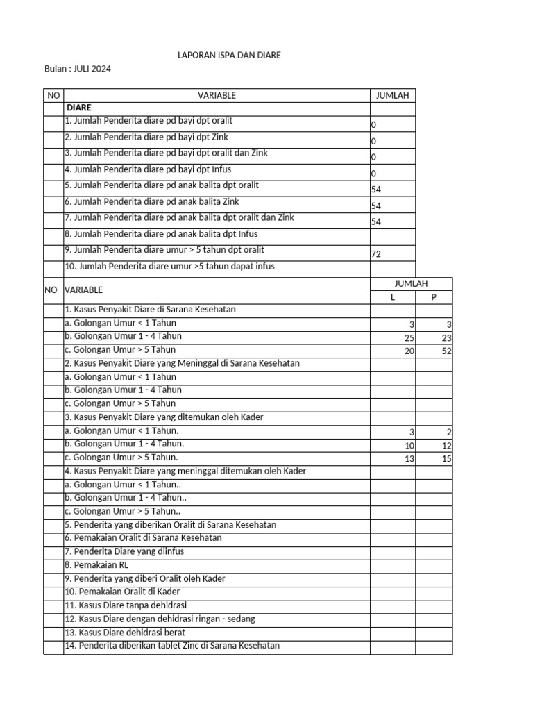 Diare, Ispa Juli 2024 | PDF