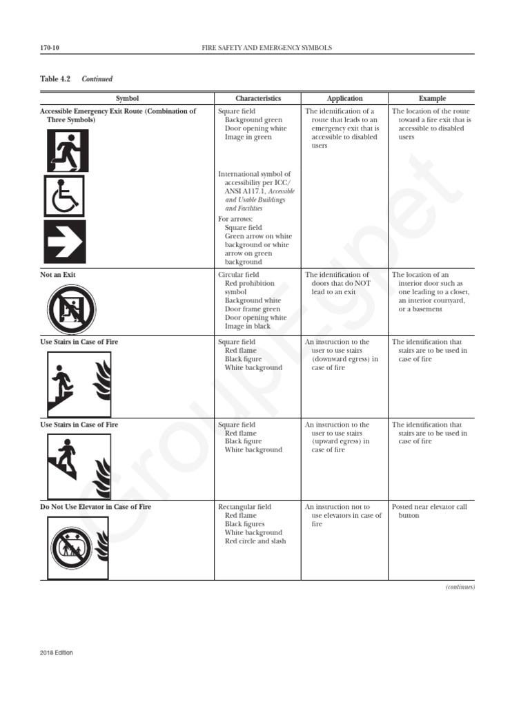 NFPA 170 Fire Safety Symbols Guide | PDF | Fires | Hazards