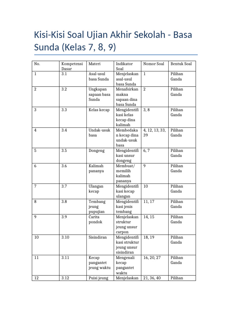 Kisi_Kisi_Soal_UAS_Basa_Sunda | PDF