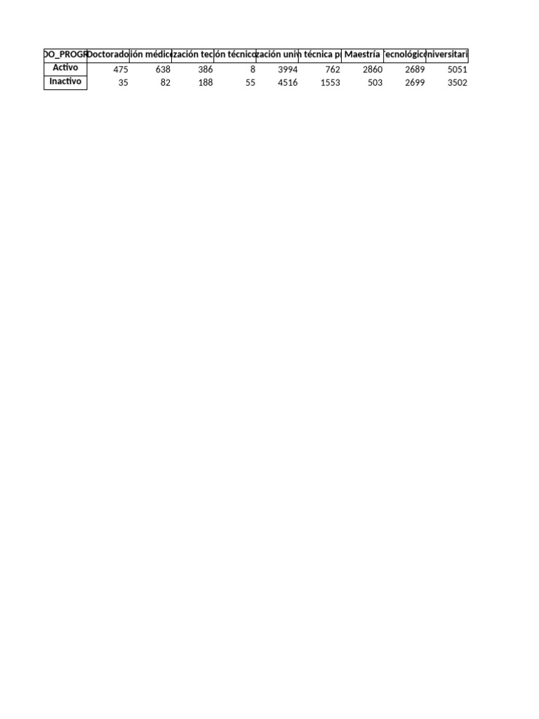 Tablas Dinamicas Programas | PDF