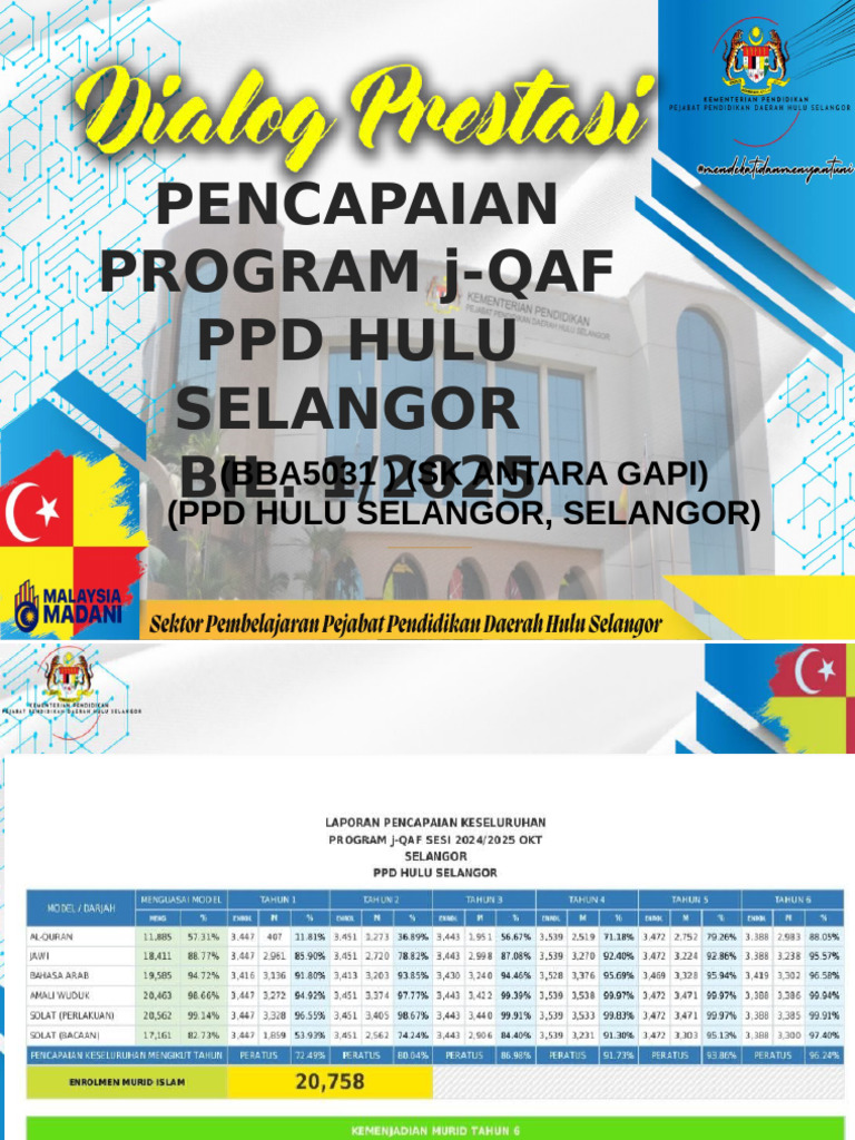 DP Jqaf 2025 - SK Antara Gapi | PDF