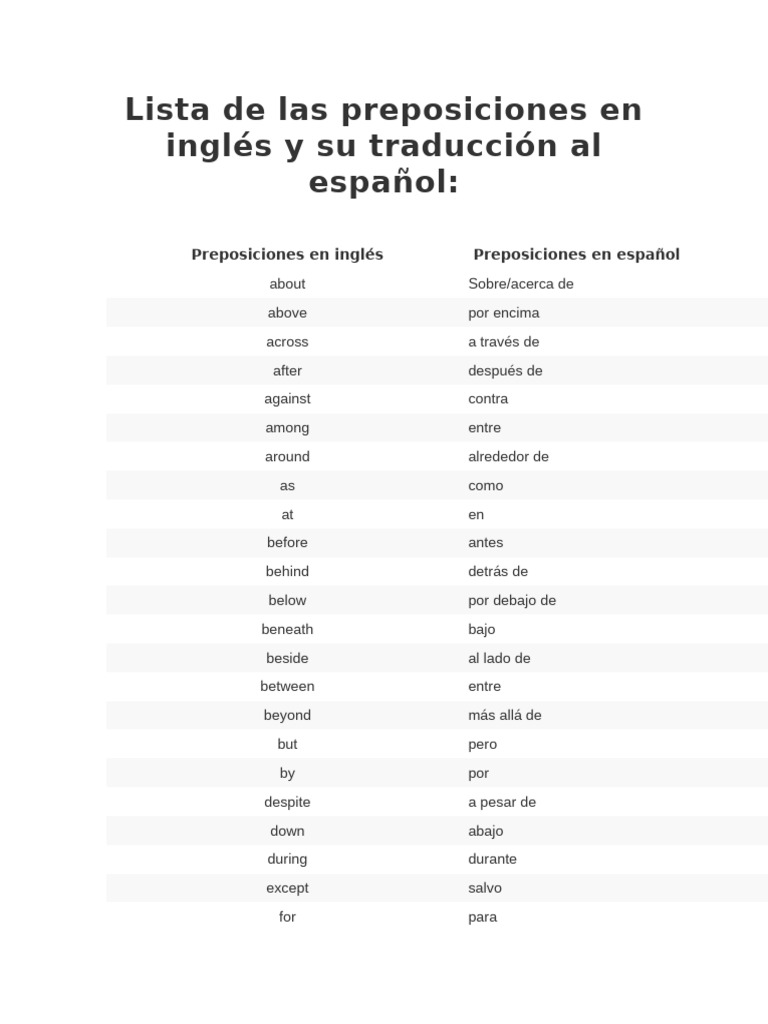 Lista de Las Preposiciones en Ingles y Su Traducción Al Español | PDF