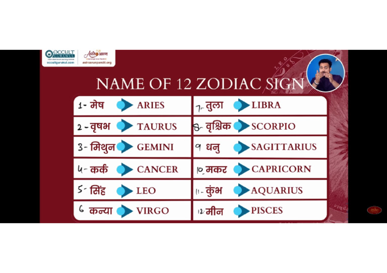 Name of Zodiac Signs | PDF