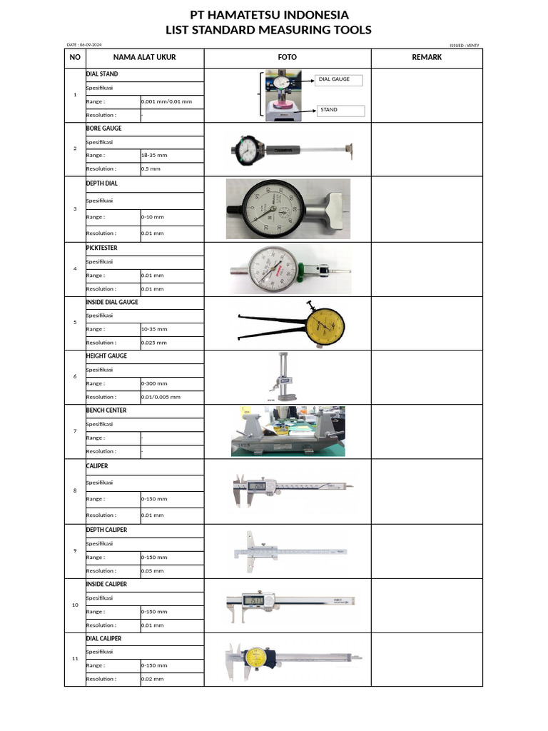 List Up Alat Ukur Visualisasi | PDF