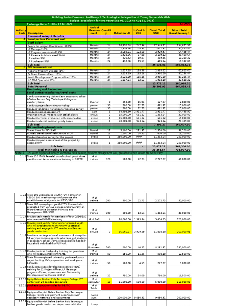 BvA Report of BSERTI July, 2017 Last | PDF | Laptop