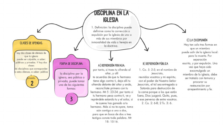 Presentación de Gráficos Visuales Mapas Conceptuales para Brainstorming ...