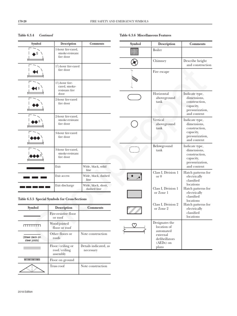 NFPA 170 2018 Symbols ff-19-20 | PDF | Fire Sprinkler System | Door