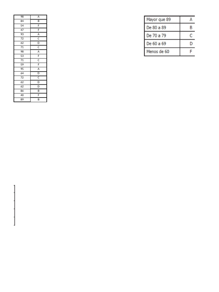 Funcion SI Anidada | PDF