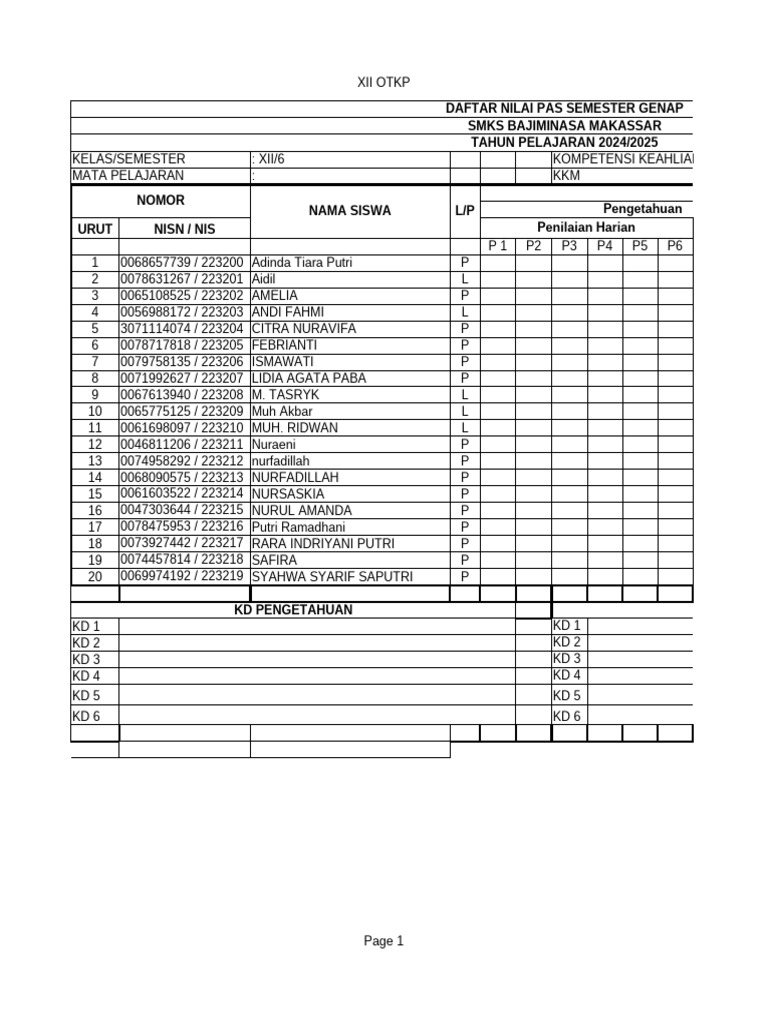 Daftar Nilai Pengetahuan & Keterampilan | PDF
