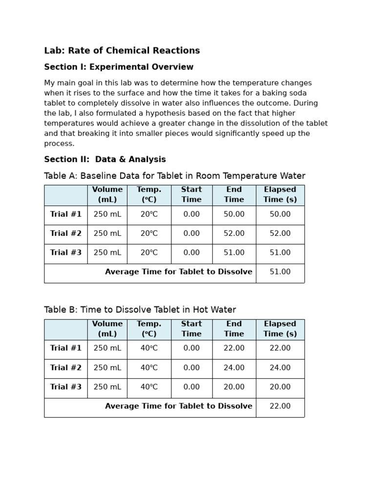 Lab Rate of Chemical Reactions | PDF | Water | Tablet (Pharmacy)