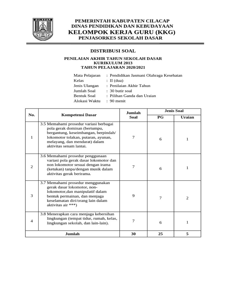 DISTRIBUSI SOAL KELAS II | PDF