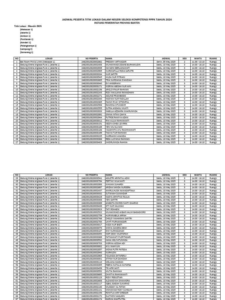 Lampiran I Peserta Titik Lokasi Mandiri BKN (Diluar UNBAJA Convention ...