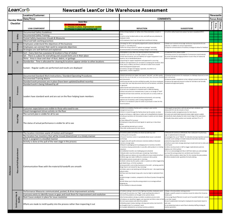 Lite Assessment Agenda Example | PDF | Inventory | Warehouse