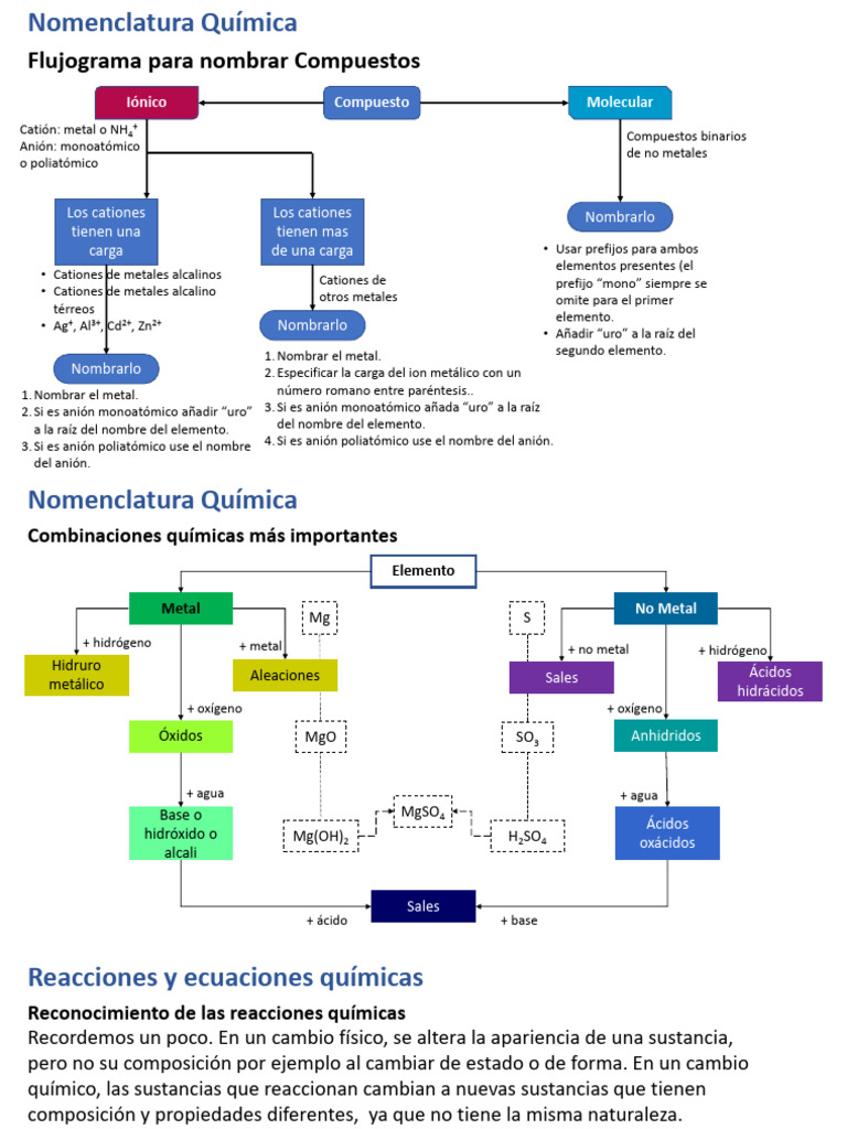Diapositicas 2o Parcial 2a Parte | PDF | Redox | Reacciones químicas