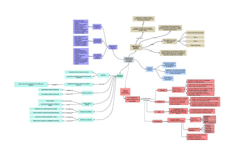 Filosofía y Enfermería | PDF | Enfermería | Conocimiento
