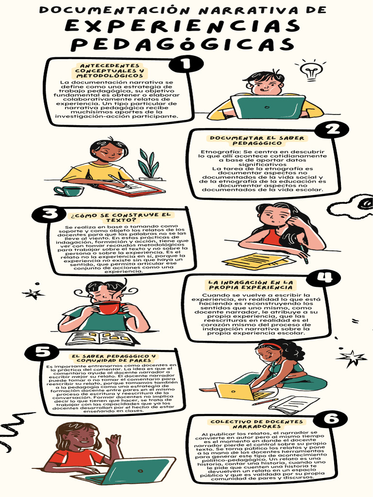 Documentacion Narrativa de Experiencias Pedagogicas | PDF | Experiencia ...