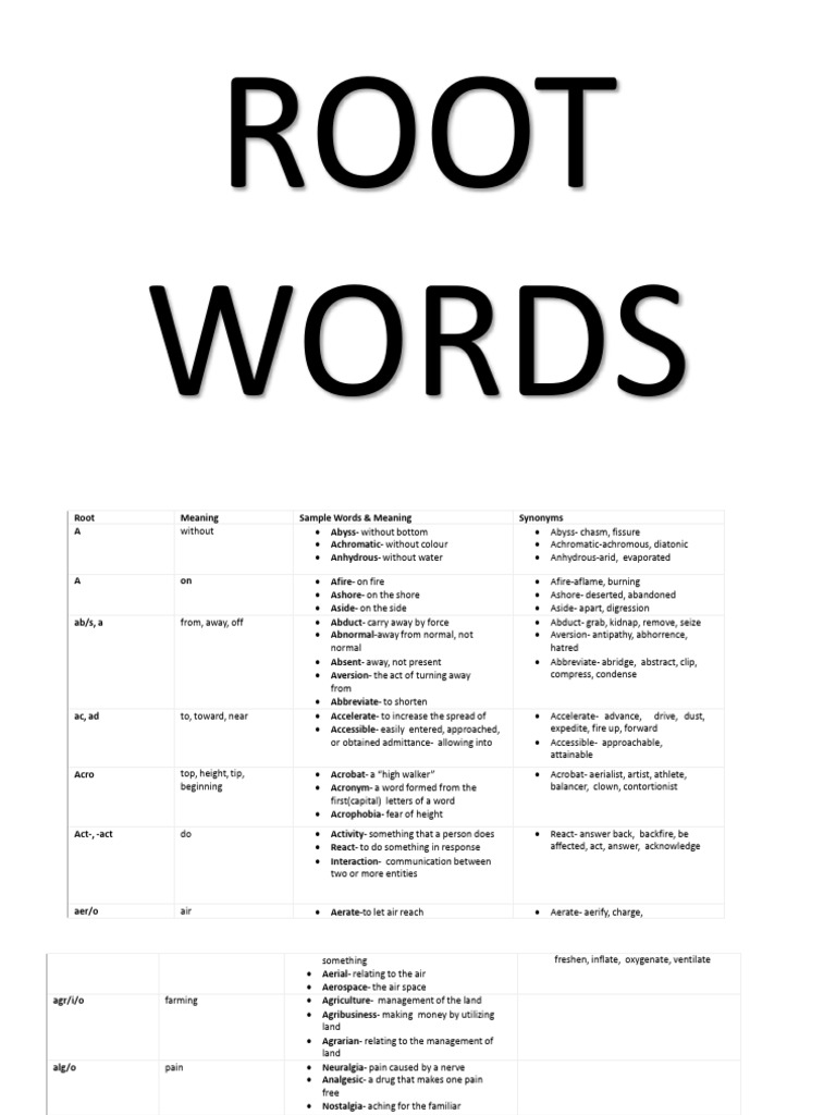 Most Important ROOT WORDS (New) | PDF