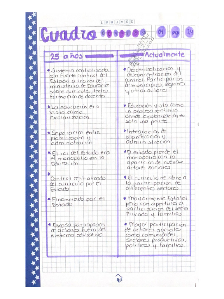 Cuadro Doble Entrada | PDF