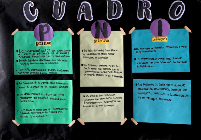 Cuadro Pni | PDF