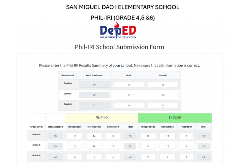 A3 MAM_PHIL-IRI GRADE 4,5 &6 | PDF