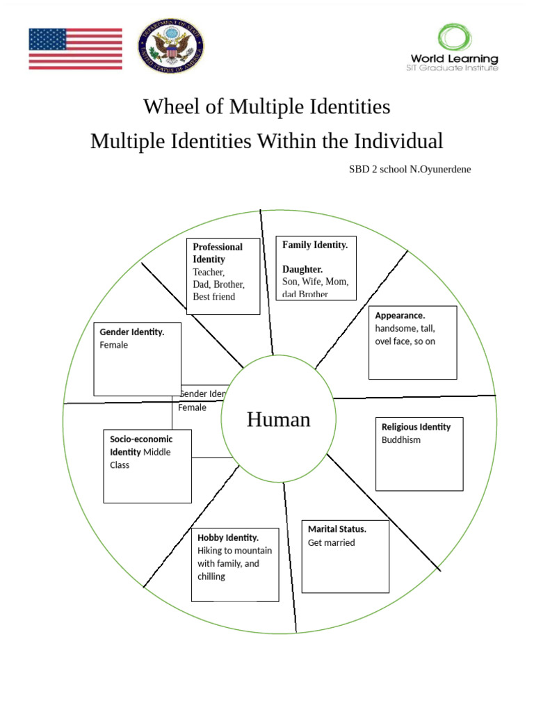 Wheel_of_Multiple_Identities | PDF