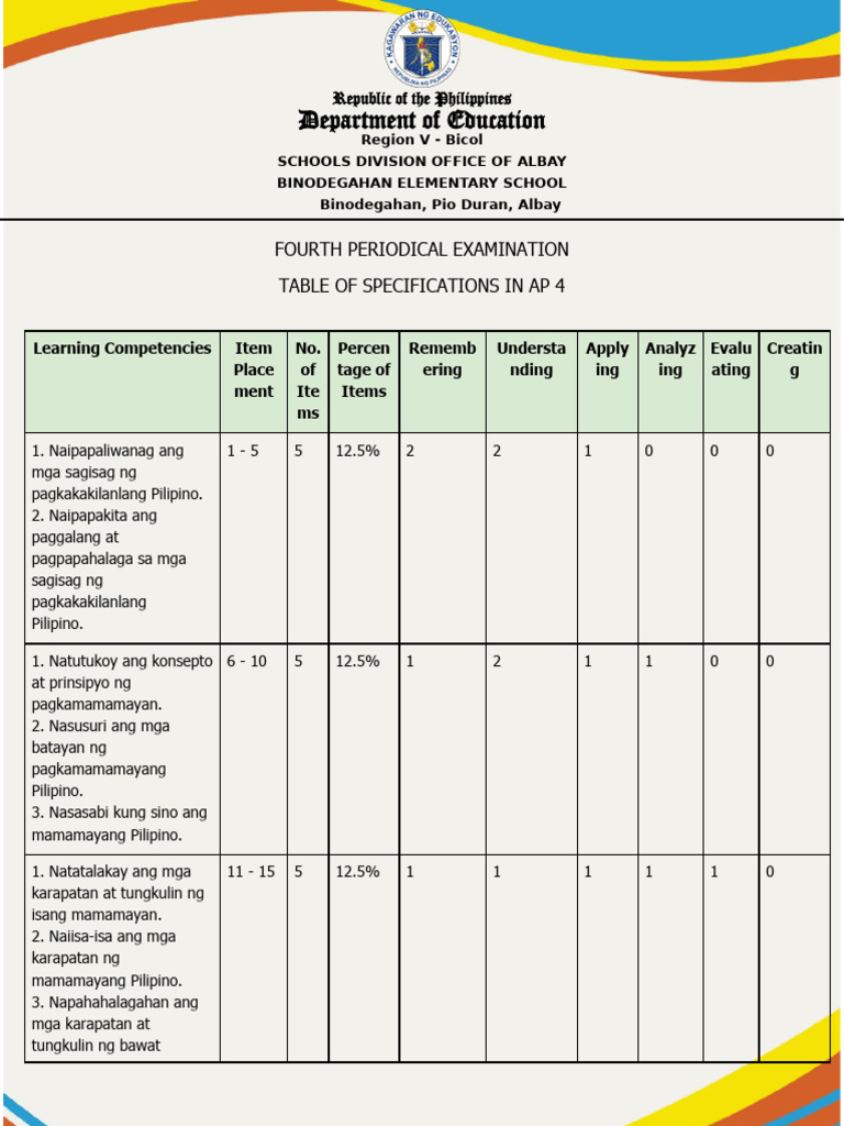 Ap4 Matatag Pt4 To Print - 082304 | PDF