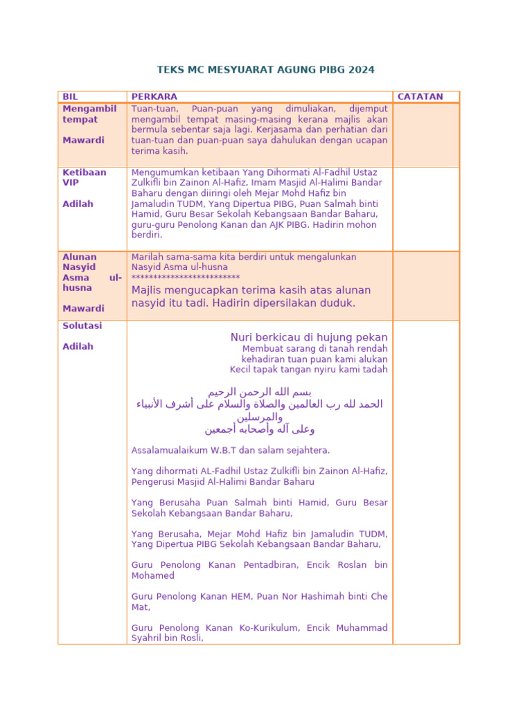 Teks Mesyuarat Pibg | PDF
