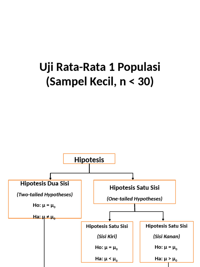 Uji Rata-Rata 1 Populasi (Sampel Kecil) | PDF