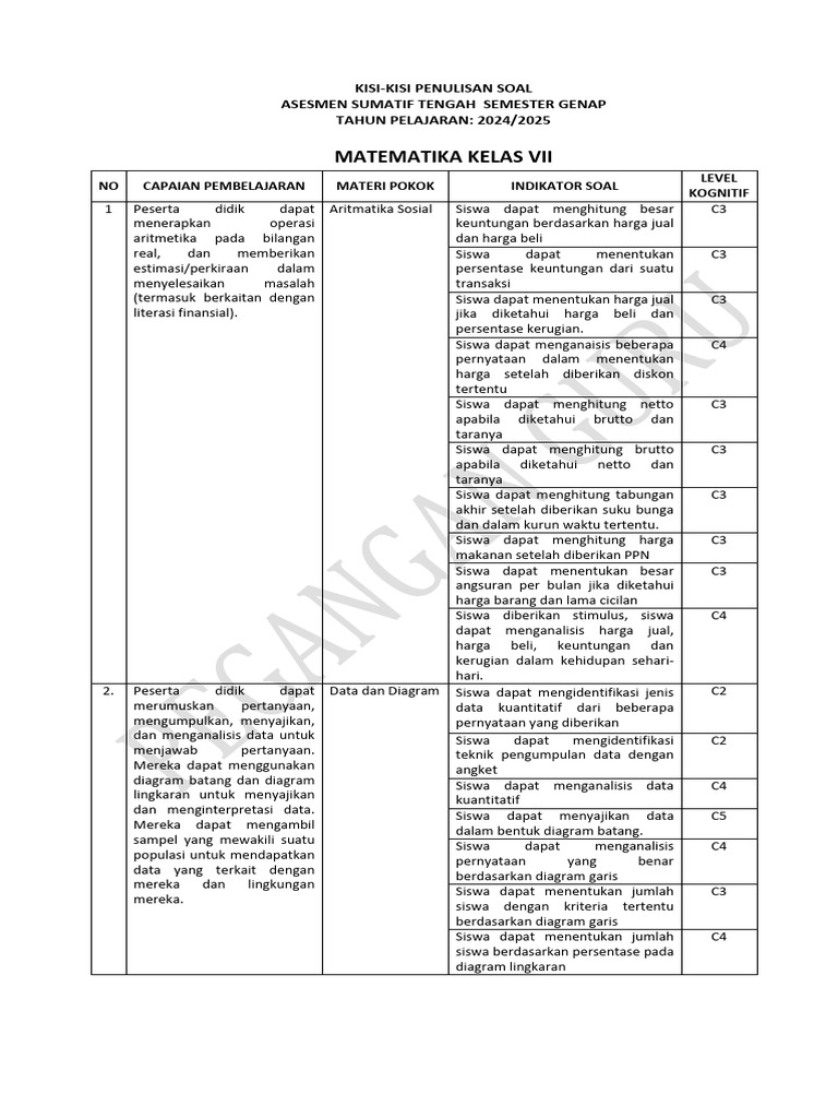 Kisi-Kisi Soal Matematika Asts Genap & Pra Am - Tp. - 24-25 | PDF