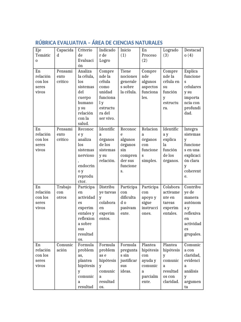 Rubrica Ciencias Naturales | PDF