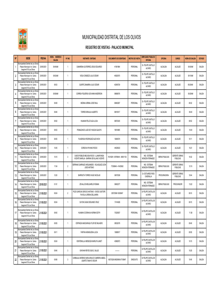 Control de Registro de Visitas Diario Mayo | PDF