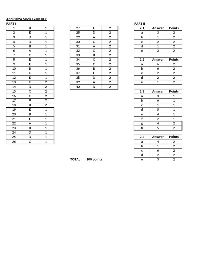 April Mock 24 KEY | PDF