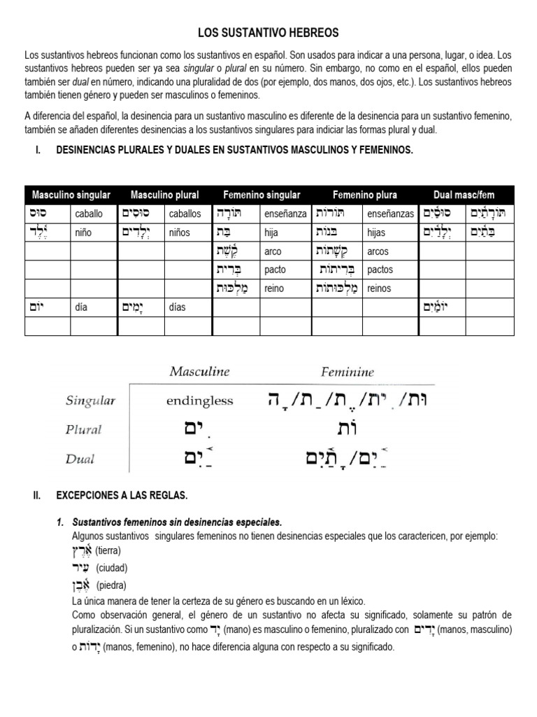 Pluralización de Sustantivos Hebreos | PDF | Sustantivo | Plural