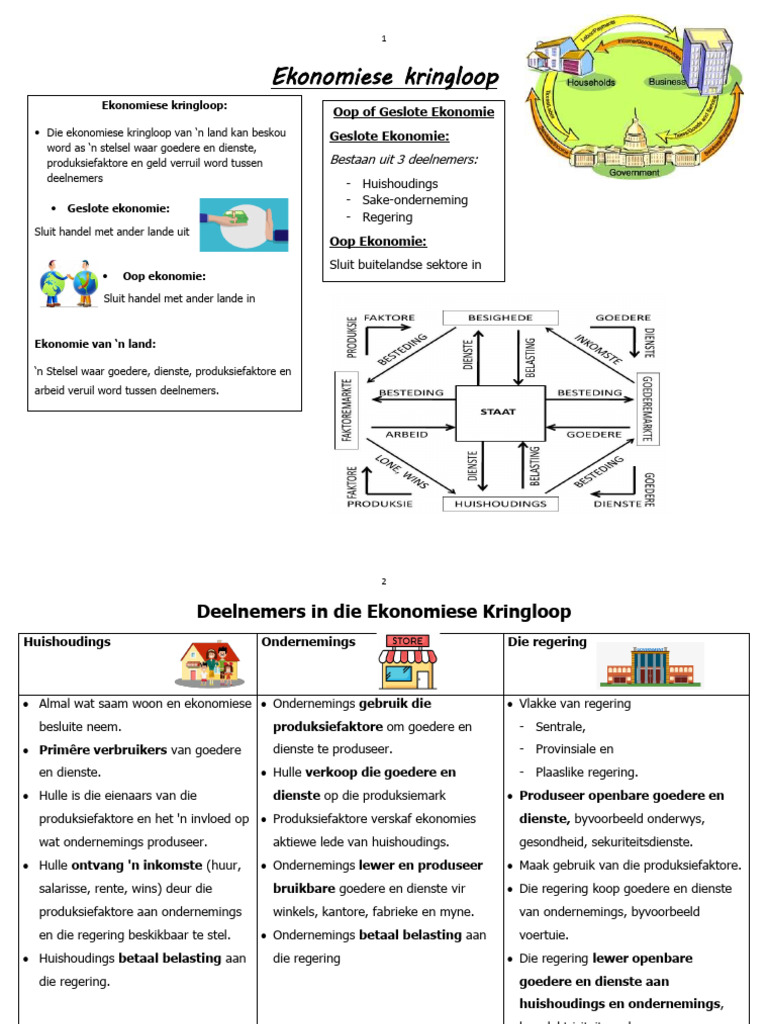 Die Ekonomiese Kringloop | PDF