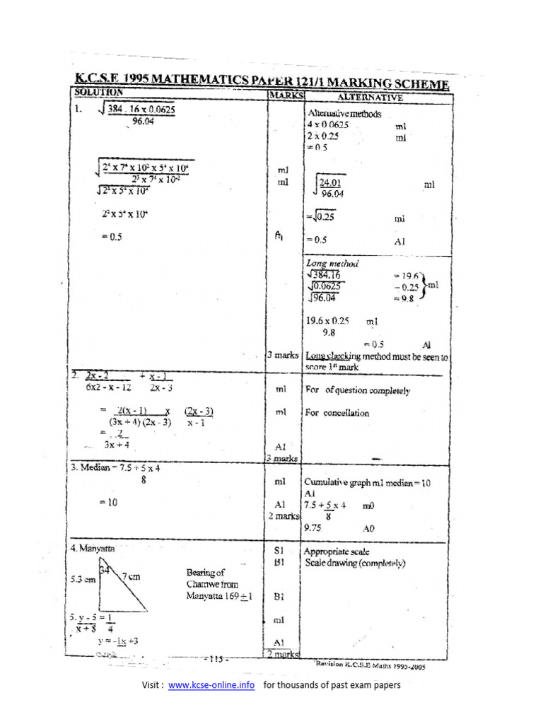 KCSE Past Papers 1995-2019 Download | PDF