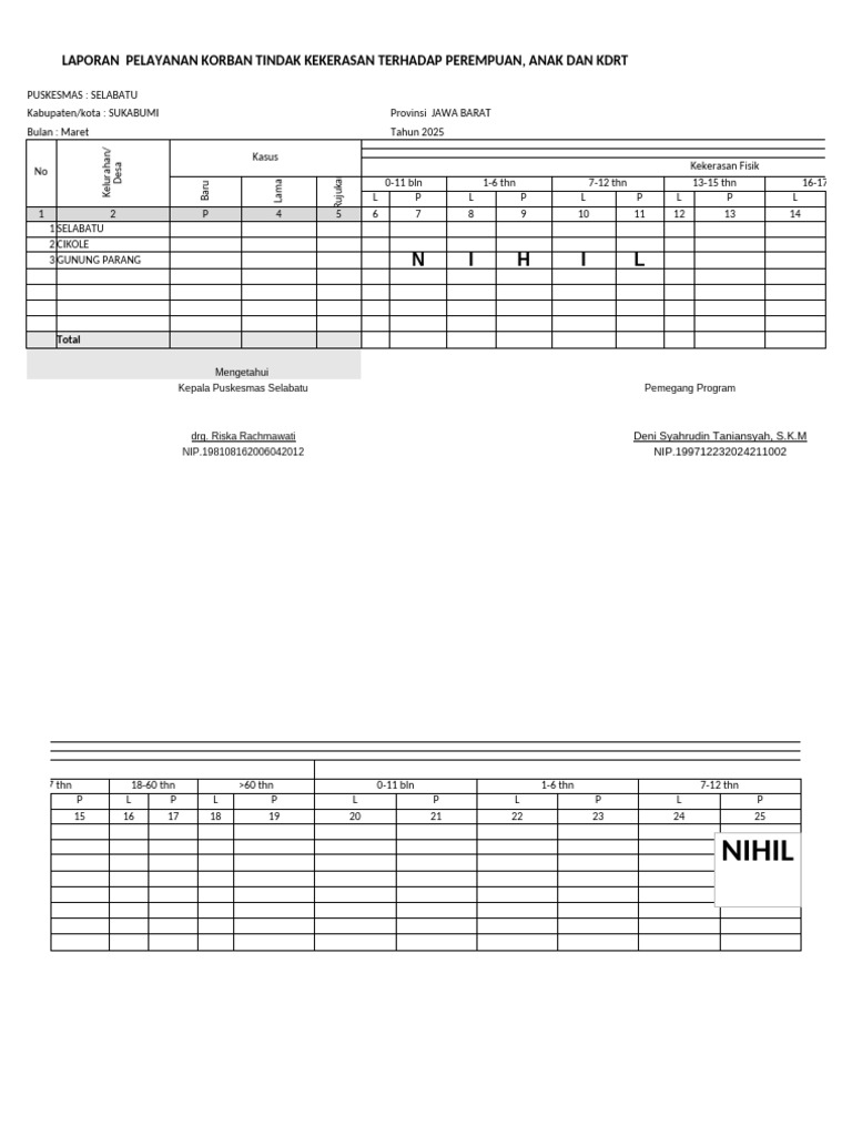 LAPBUL MARET 2025 | PDF