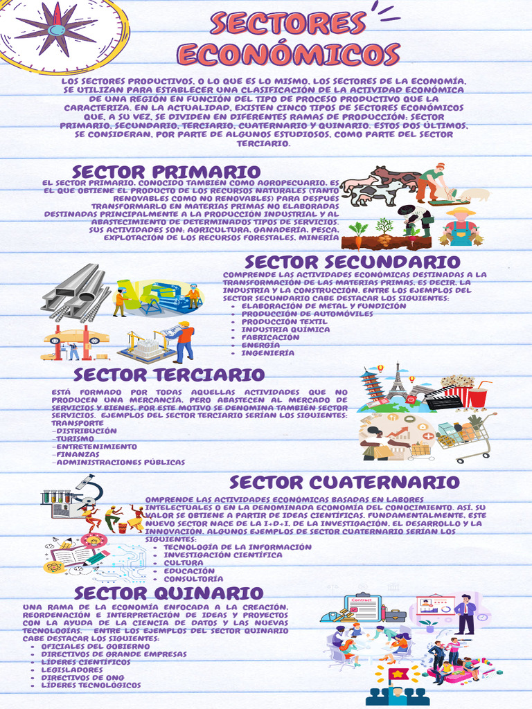 Sectores Económicos Y Sistemas Económicos Pdf Socialismo Capitalismo