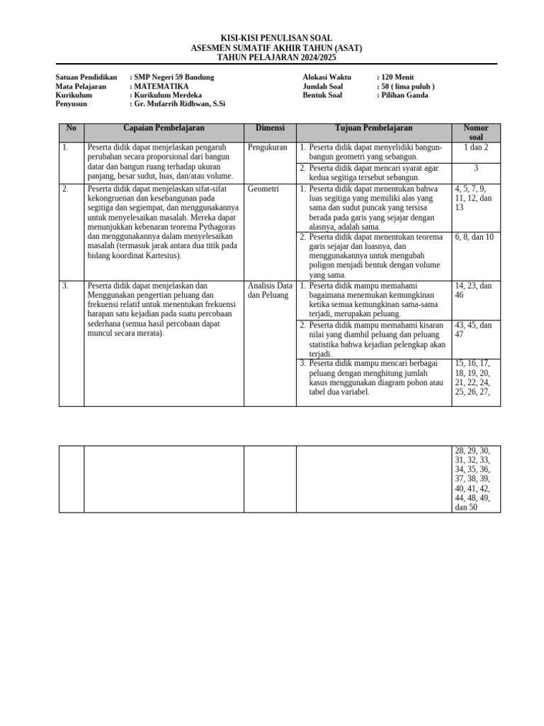 Kisi-Kisi Penulisan Soal Asat Matematika Kelas 8 TH 2025 | PDF