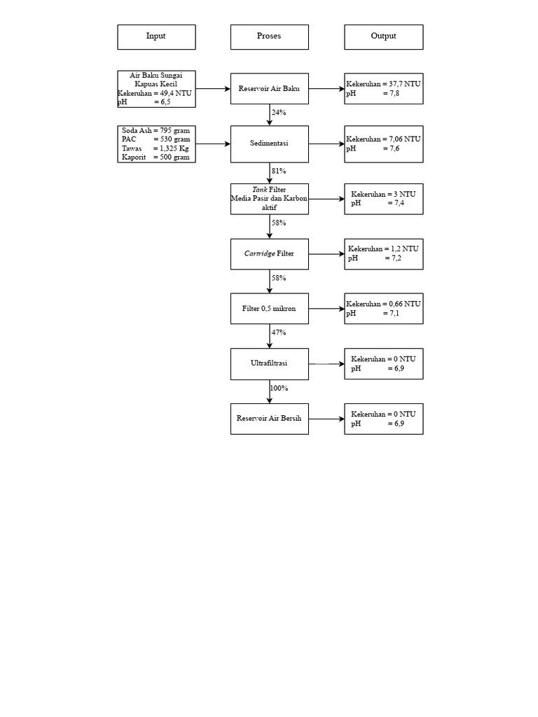 Diagram Tanpa Judul-Halaman-7.drawio | PDF