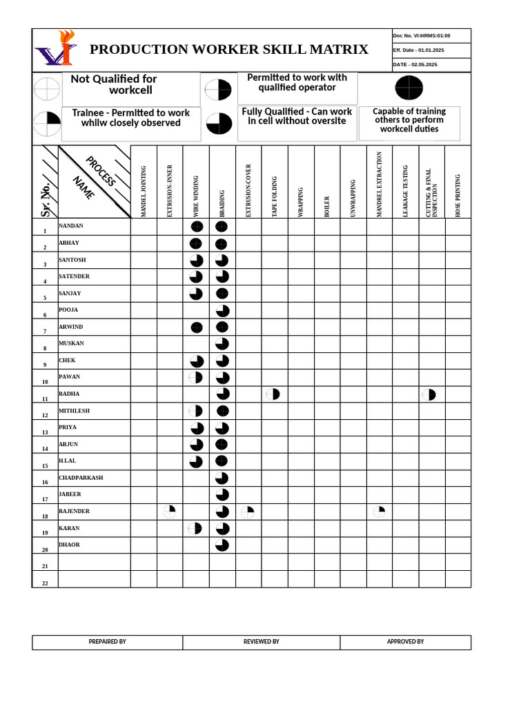 Skill Matrix BRADING 2024 | PDF
