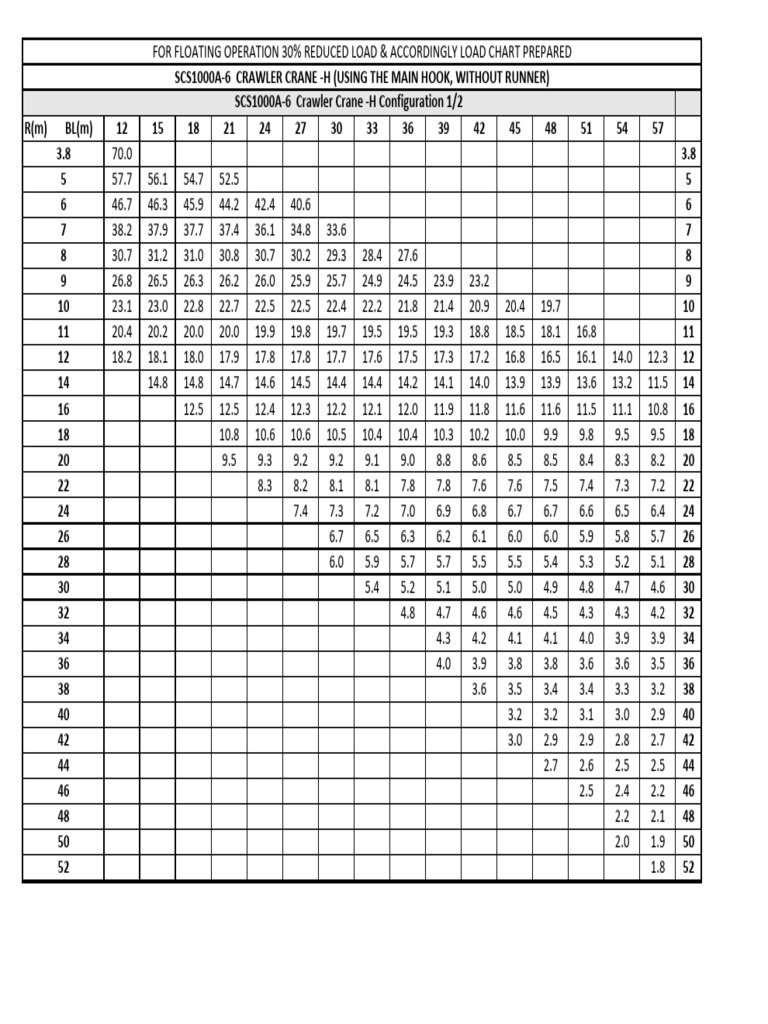 SCS1000A Load Chart Overview | PDF | Construction Equipment