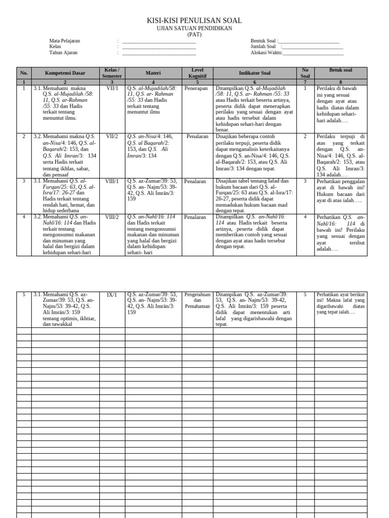Format Kisi Kisi Usp | PDF